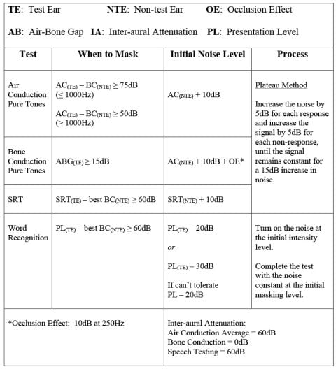 Standards of Practice - AHIP | Help Me Hear